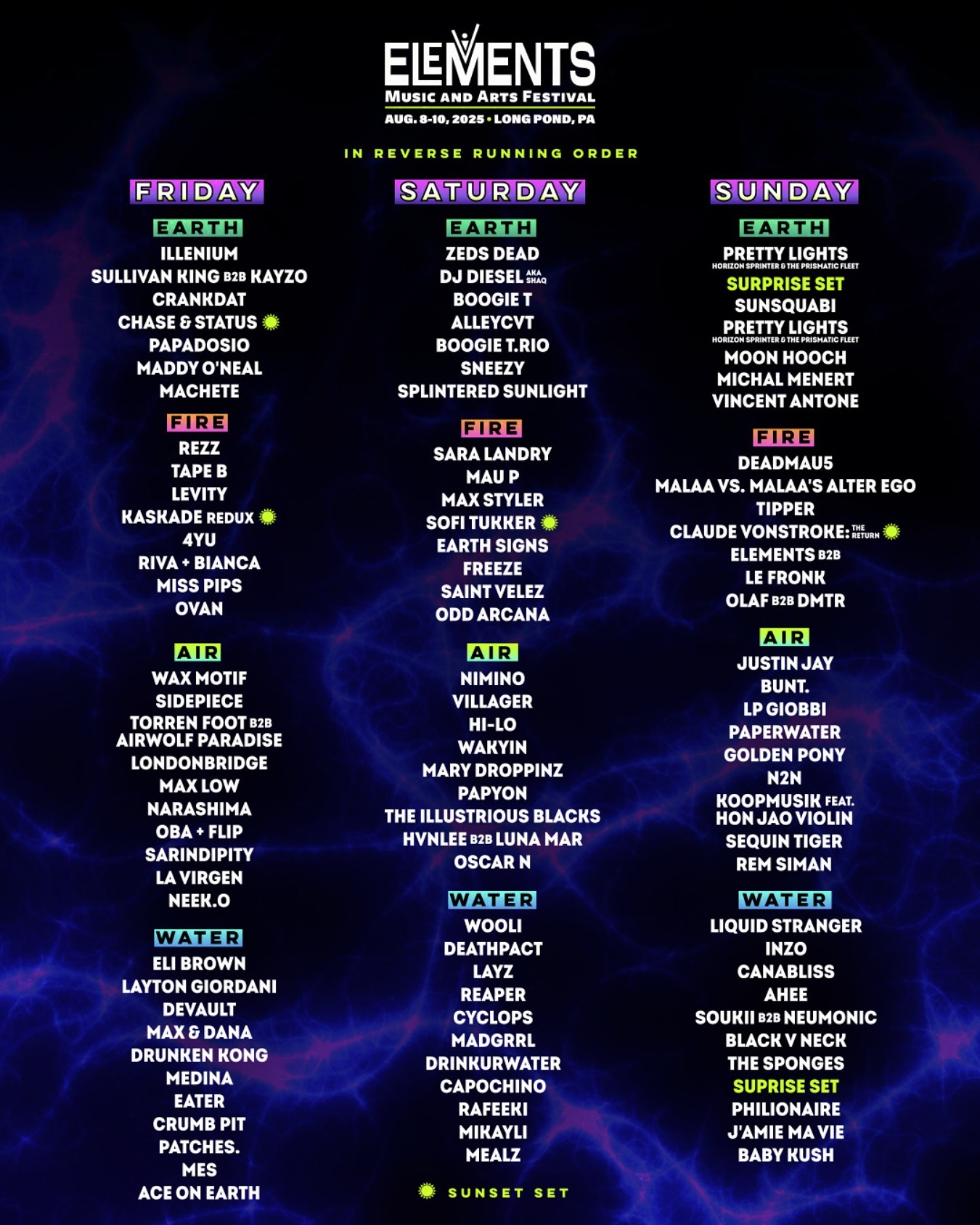 Elements Festival 2025 | See Available Tickets